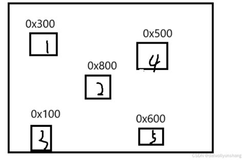 顺序表和链表 Csdn博客