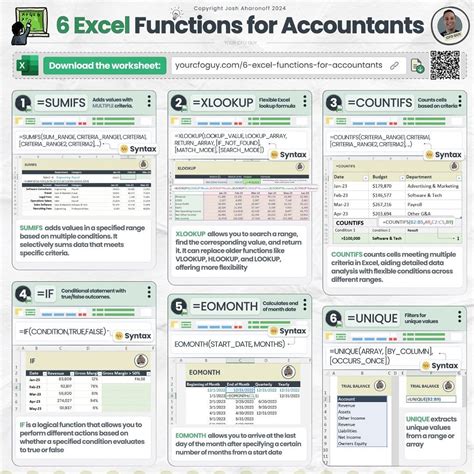 Data Analytics Online Courses Madhu Simhadri Posted On The Topic Linkedin