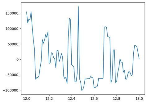 Basic Tutorial Interpolating Bands Berry Curvatures And Integrating Them — Wannier Berri 12