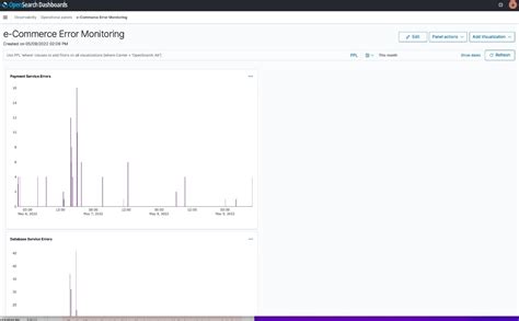 Microservice Observability With Amazon Opensearch Service Part 2