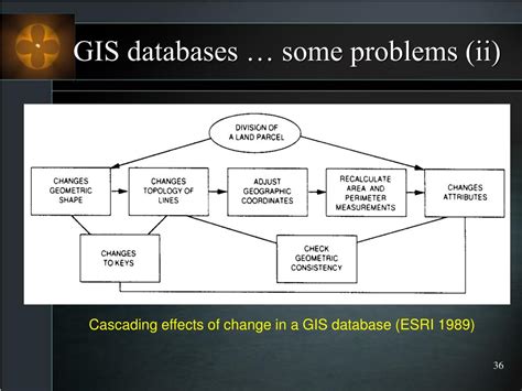 Ppt Gis Databases Powerpoint Presentation Free Download Id1271956