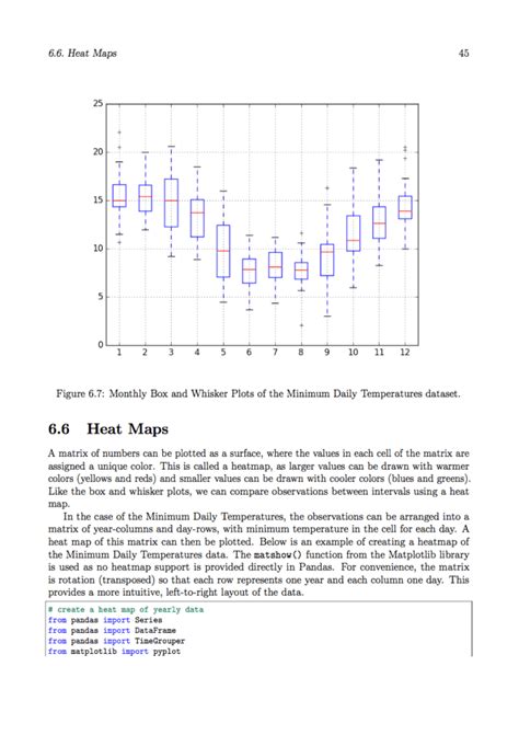 introduction to time series forecasting with python deep time series