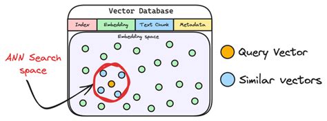 A Crash Course On Building Rag Systems Part 2 With Implementation