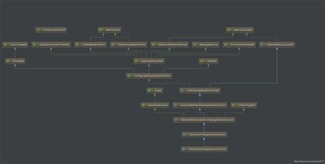 intellij idea 中如何查看一个类的所有继承关系，包括父类与子类 骐晔 博客园