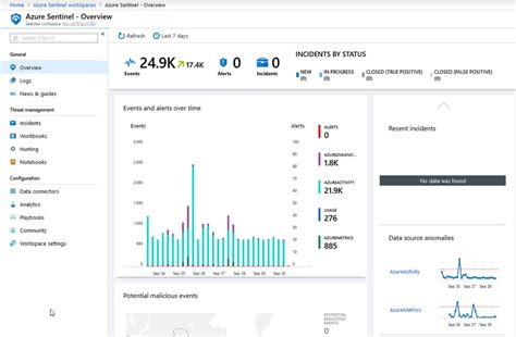 Deleting Microsoft Sentinel But Keep The Ingested Data