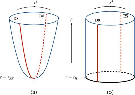Figure 2 From Correlation Function Of Flavored Fermion In Holographic Qcd Semantic Scholar