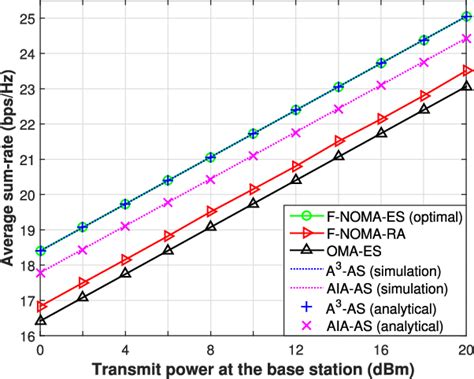 Figure 1 From Antenna Selection For Mimo Nonorthogonal Multiple Access Systems Semantic Scholar