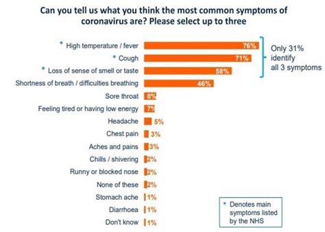 Soheil Ghazanfarioun On Linkedin Ipsos Reports Marketresearch