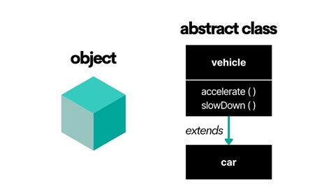 what is a python abstract class when and how to use it stratascratch