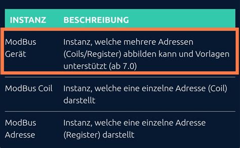 Wie Modbus Vorlage Importieren Vorlagen ModBus IP Symcon Community