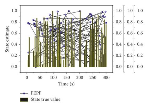 State Estimates And Estimation Errors Download Scientific Diagram