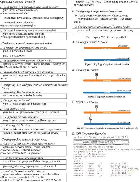Figure 1 From Building A Private Cloud Platform Based On Open Source