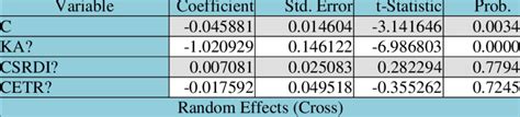 Estimation Result Random Effect Model Download Scientific Diagram
