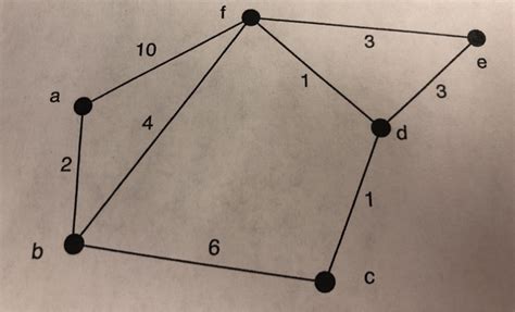 Solved Given The Network Below With The Indicated Link