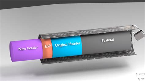 Cisco Ipsec Vpn Ios Site To Site Virtual Tunnel Interface Vti Nat Overload
