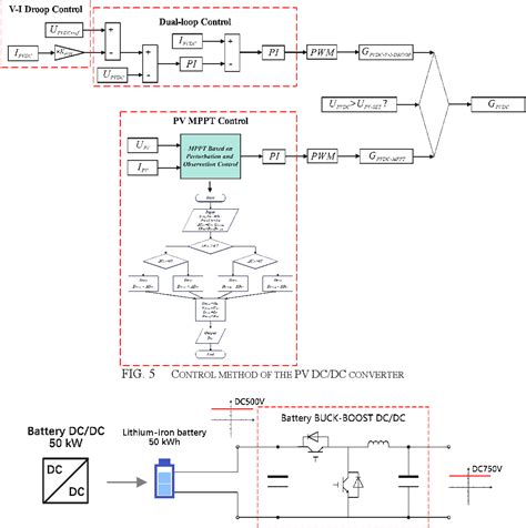 Figure 5 From Analysis Of 750v Pv Battery Dc Microgrid Based On Distributed Droop Control