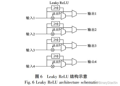 基于 Fpga 的 Yolov5s 网络高效卷积加速器设计【下】fpga Yolov5 Csdn博客