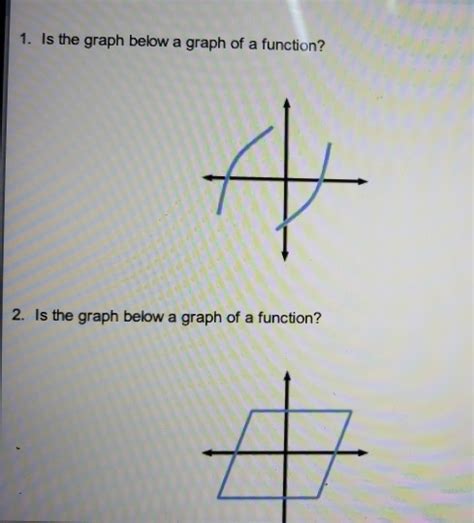 Solved Is The Graph Below A Graph Of A Function Is Chegg Com