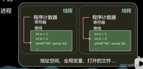 进程和线程在多线程中程序计数器 Csdn博客