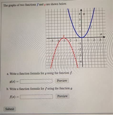 Solved The Graphs Of Two Functions F And G Are Shown Below Chegg