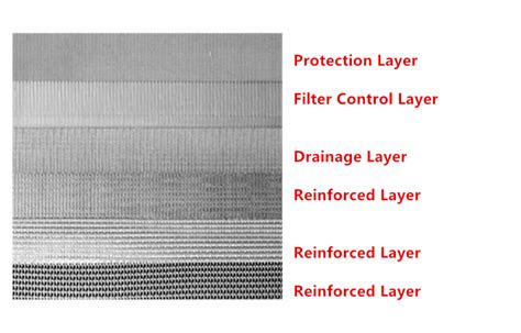 6 Layer Sintered Metal Filters Sintered Mesh