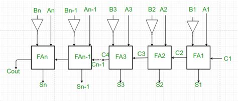 Binary Addersubtractor Electronics Tutorial Binary Parallel Adder