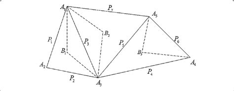 Primal And Dual Domains Download Scientific Diagram