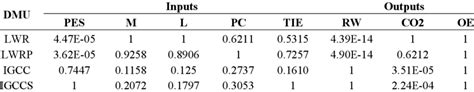 Normalized Input And Output Data Of Example 4 Download Table