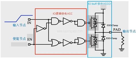 使用 Io Dspf Netlist 生成对应的ibis模型 藍色天空