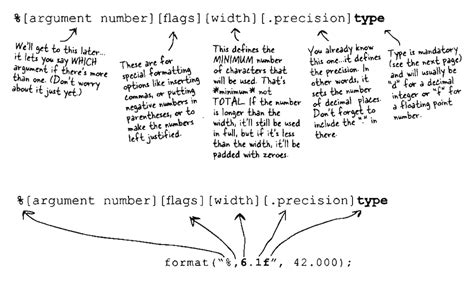 Thắc mắc về cách sử dụng printf format trong Java programming Dạy Nhau Học