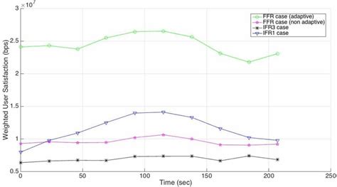 Comparison Of Minimum Maximum Average For Fairness Index Download Scientific Diagram