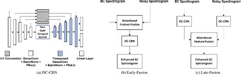 Figure 2 From Attention Based Fusion For Bone Conducted And Air Conducted Speech Enhancement In