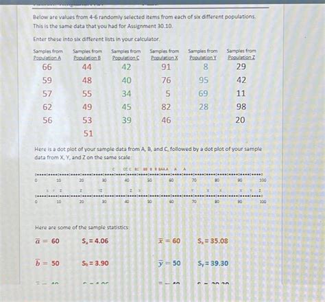 Here Is A Dot Plot Of Your Sample Data From A B And Chegg Com