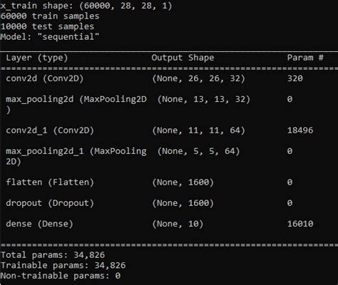 Deep Learning With MNIST