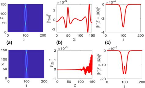 Space Time Evolution Of The Mw Patterns With The Open Circuit Condition