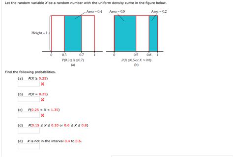 Solved Let The Random Variable X Be A Random Number With The