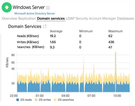 Best Active Directory Monitoring Tools For FREE Trials