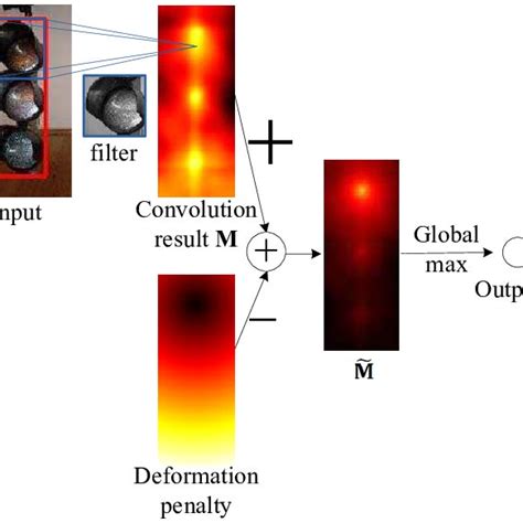 The Deformation Layer When Deformation Map Is Defined In 3 Part