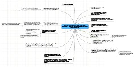 Mindmeister Mind Map Why Do I Need A School Now I Use Mobile