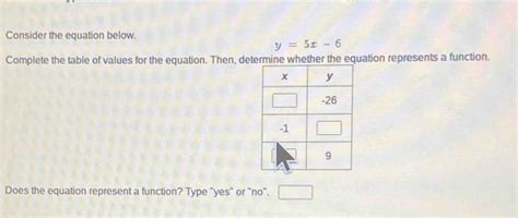 Solved Consider The Equation Below Y5x 6 Complete The Table Of