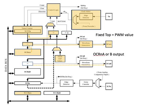 Programming The PWM Registers Explained AwesomeTech