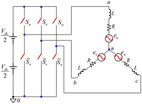 implementation of an fpga based current control and svpwm asic with