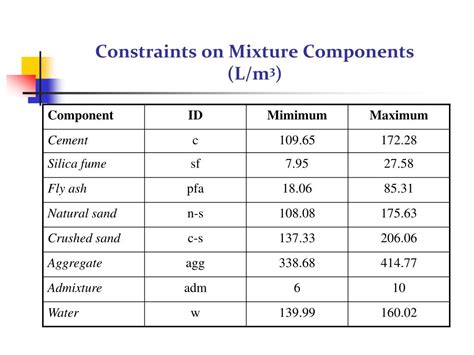 ppt comparison of statistical mix design proportions of high strength