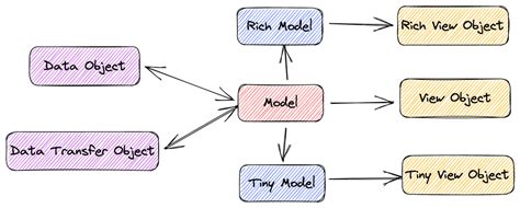 Pragmatic Web API Guidlines Log4D