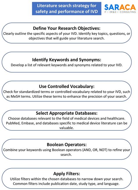Performanceevaluation Ivd Safety Performance Saraca Performanceevaluation Ivd Safety Performance Saraca
