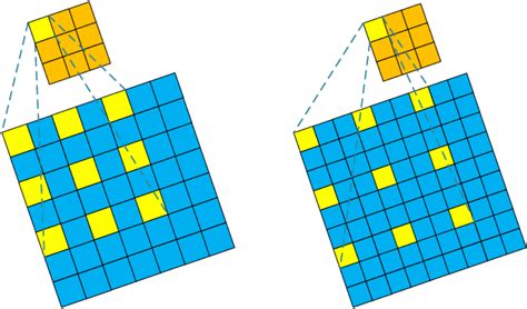 figure 2 from image compressed sensing with multi scale dilated