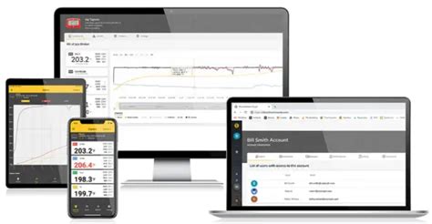 Thermoworks App And Cloud User Guide