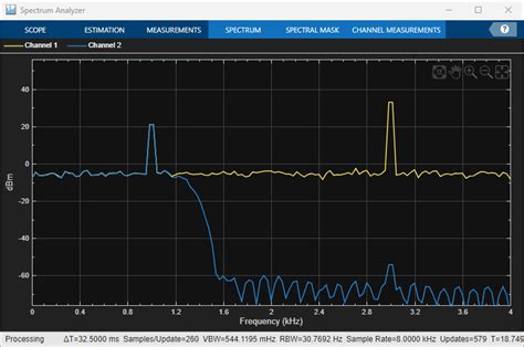 Verify Fir Filter On Arm Cortex M Processor In Matlab Matlab And Simulink Mathworks Benelux