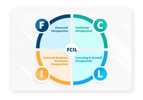 What Is Balanced Scorecard A Complete Guide For Business Leaders