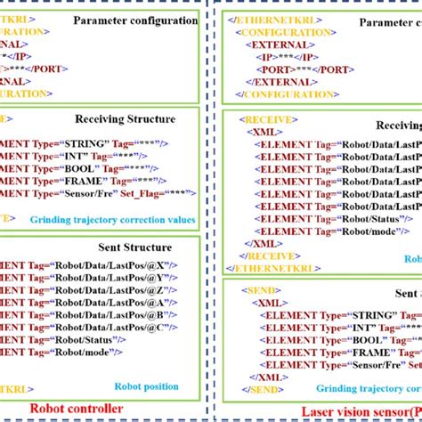 Online Data Interaction Structure Download Scientific Diagram